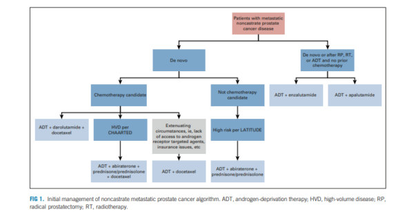 Metastatic Prostate Cancer Treatment Options - Western Radiation Oncology